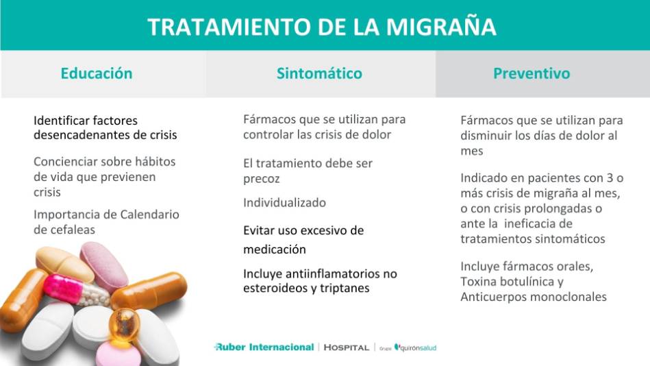 Migraña: causas, diagnóstico y tratamiento.